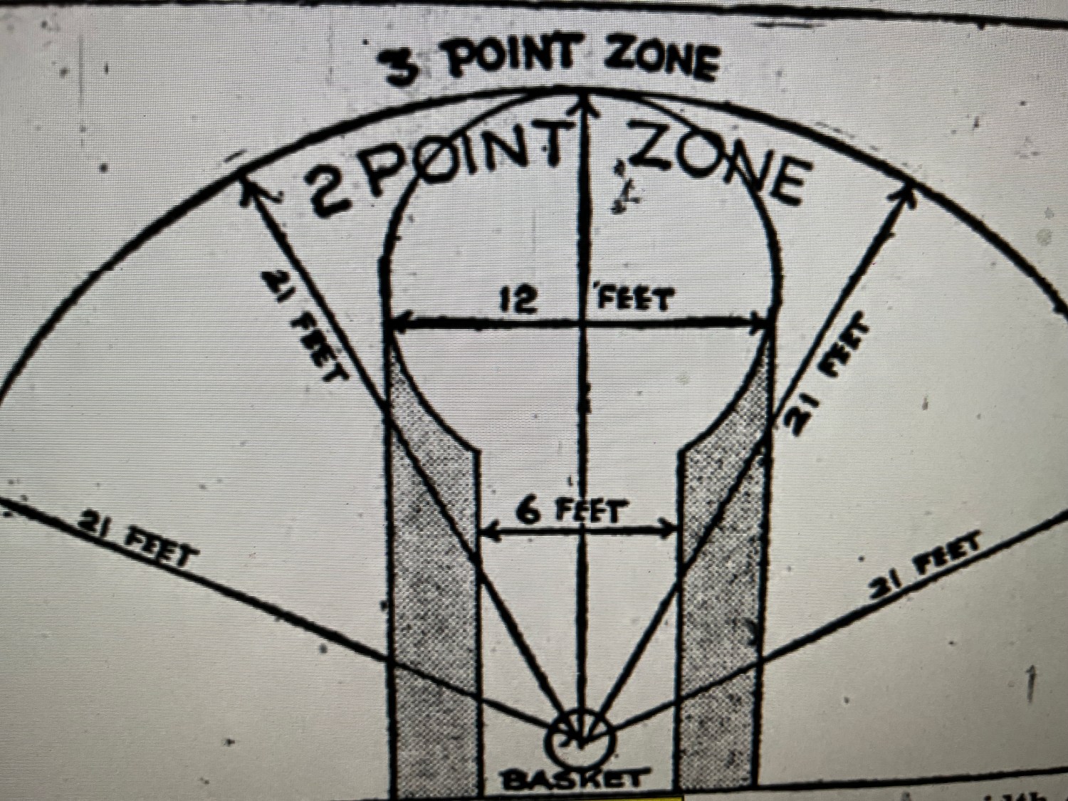 Meet the Father of the Three-Point Shot, 1979 – From Way Downtown